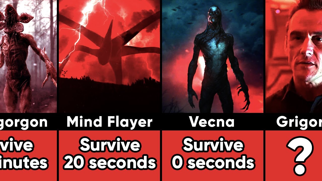 Comparison: You VS Stranger Things Characters - YouTube