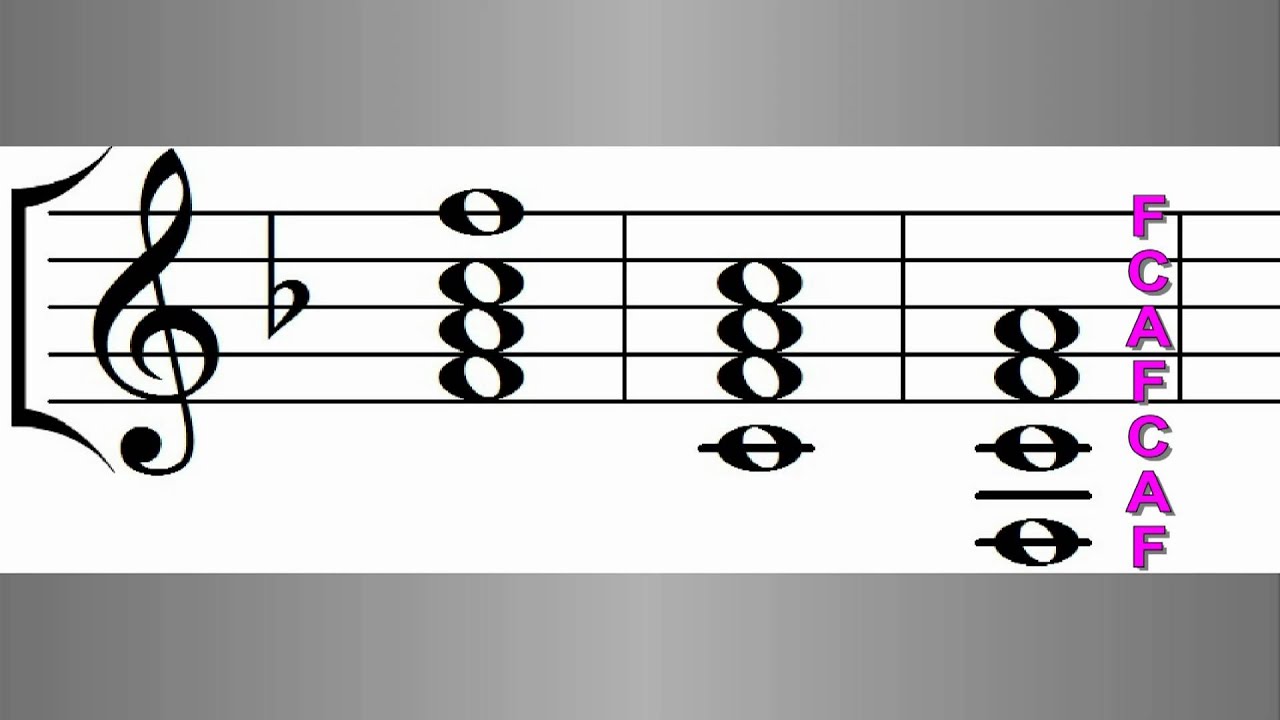 Tonangabe F-Dur für Chöre - YouTube