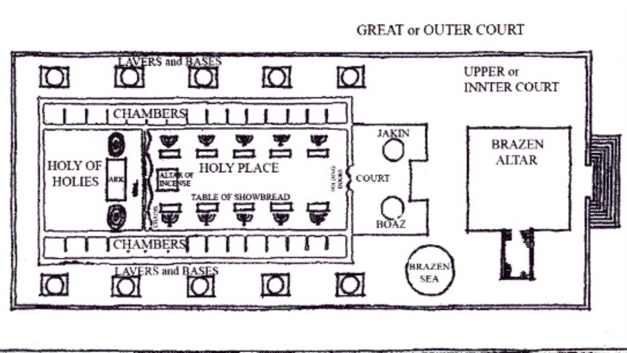 The Clean & Unclean of GOD's TEMPLE...Salvation for All if You Believe ...