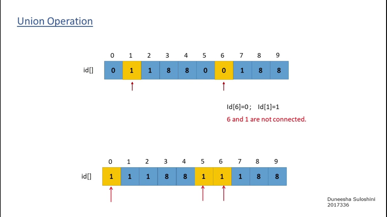 Random Generator Algorithm Ascsehomes random-generator-algorithm-ascsehomes