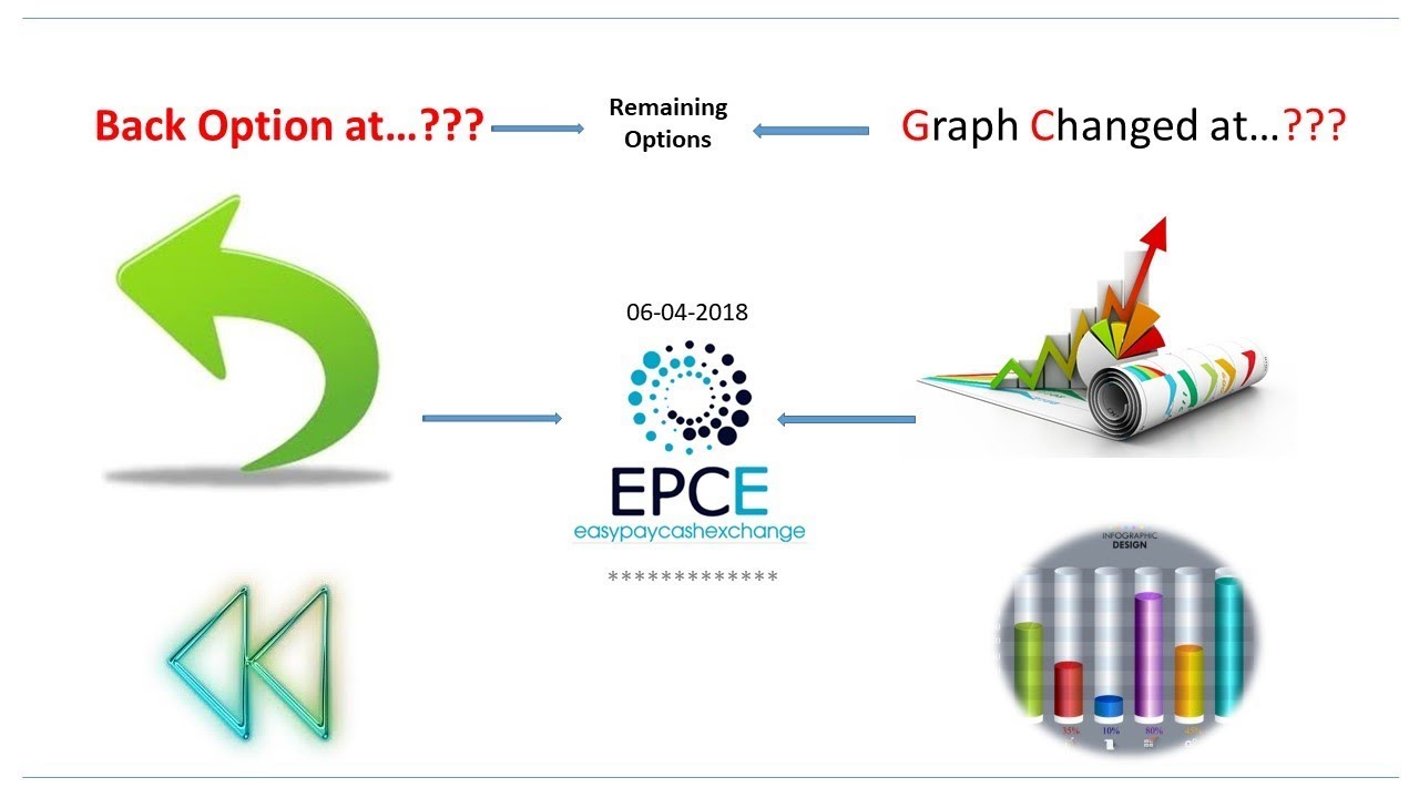 EPCE LATEST UPDATE (06-04-2018) Back, Graph and remaining options are ...