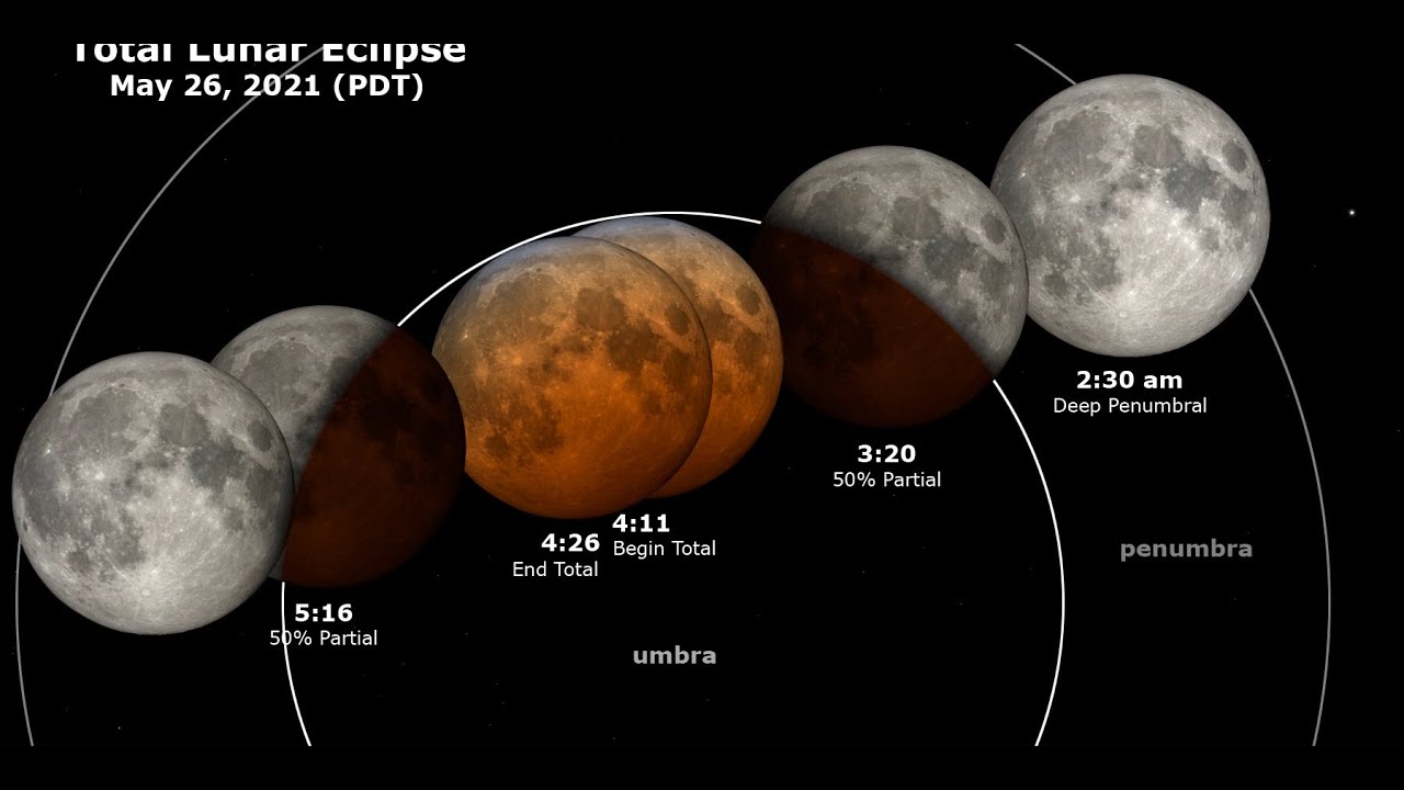 Super Blood Moon Lunar Eclipse Countdown May 26, 2021 - YouTube