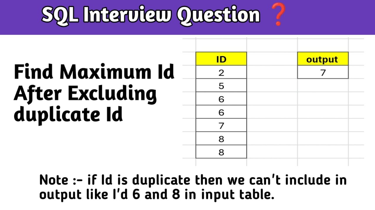 Find the Maximum ID After Removing Duplicates | SQL Interview Questions ...