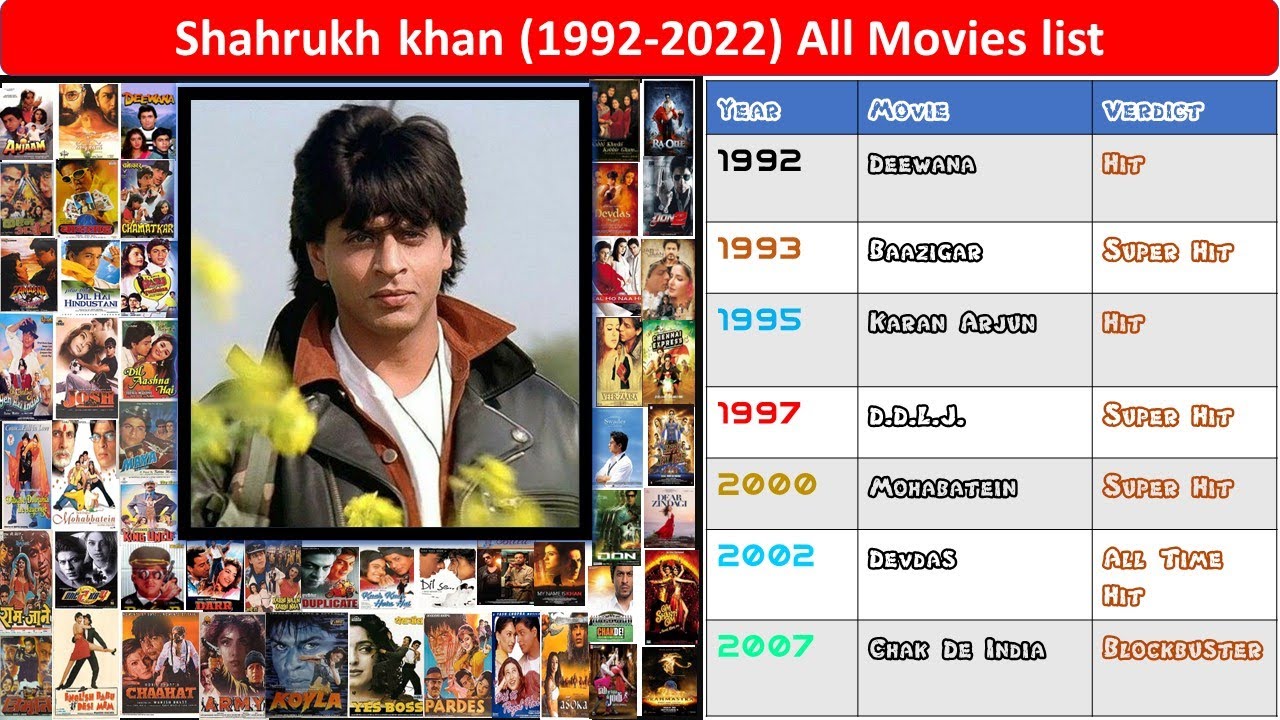Shahrukh khan (1992-2022) All Movies List |srk movies year wise|srk all ...
