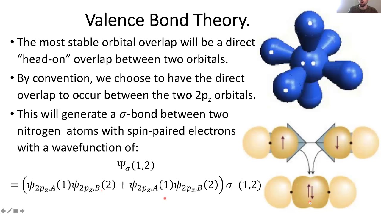 9.3-Valence Bond Theory N2 - YouTube