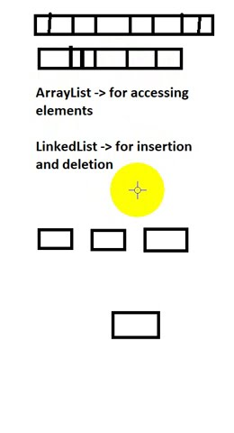 arraylist vs linkedlist java - YouTube