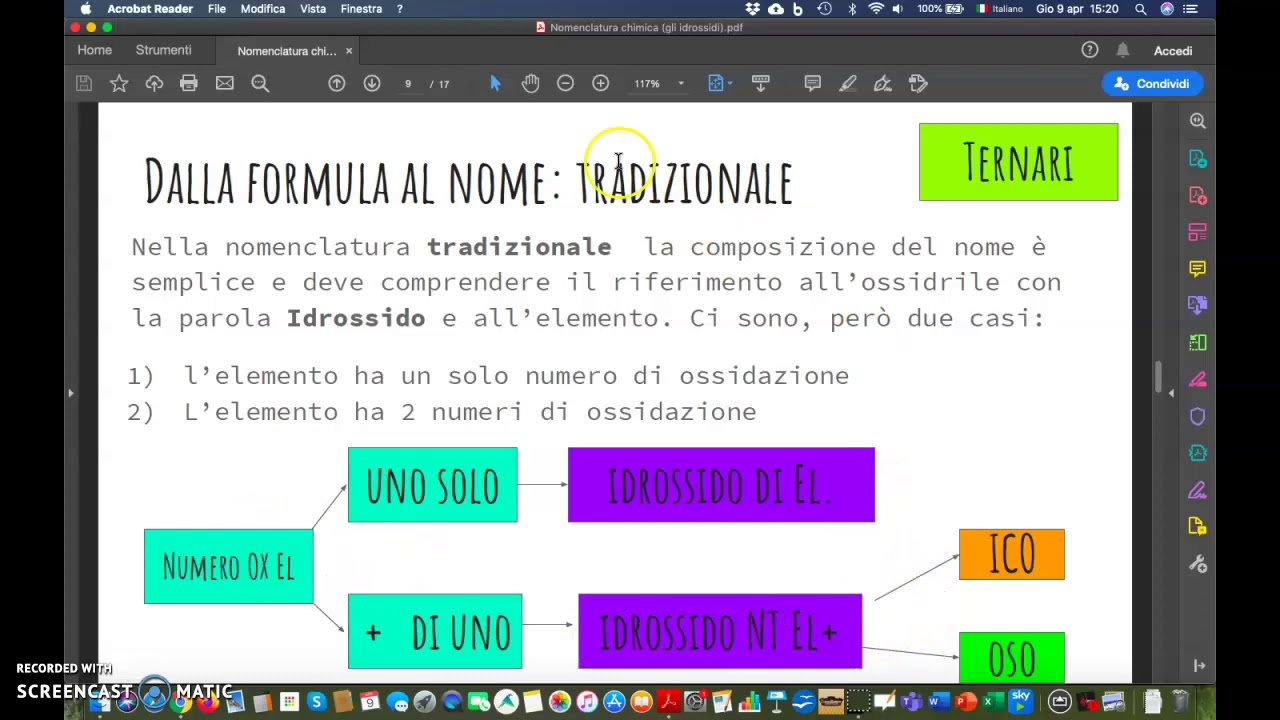 Nomenclatura_Idrossidi - YouTube