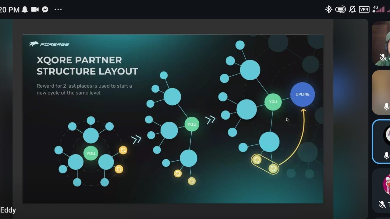 X Qore Matrix in Forsage| Professional Branding & Canva - YouTube