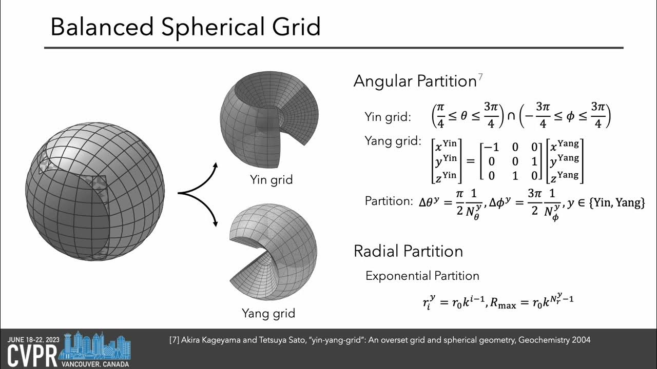 Balanced Spherical Grid for Egocentric View Synthesis - YouTube