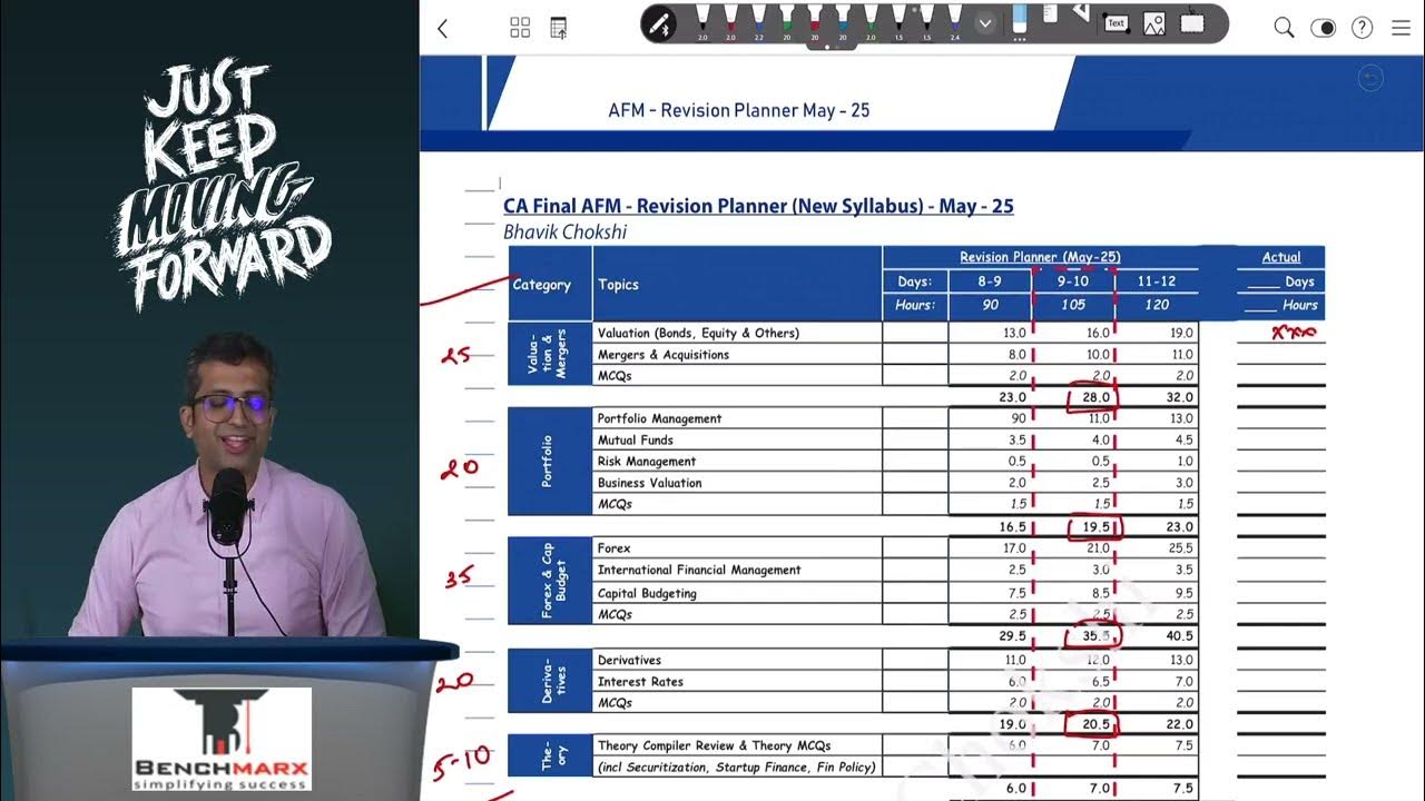 AFM Master Revision Planner & Tracker | Mission 70+ CA Final May 25 ...