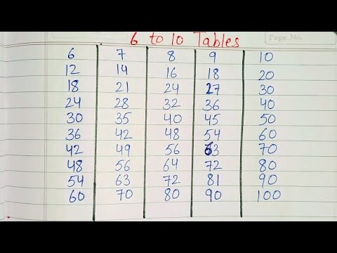 Table of 6 to 10 || 6 to 10 table || 6 से 10 तक पहाड़े || Tables of 6 ...