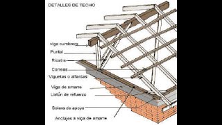 Partes De Una Estructura De Techo
