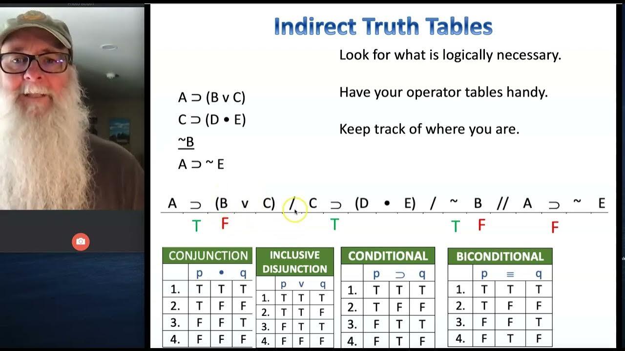 Indirect Truth Tables and Longer Arguments - YouTube