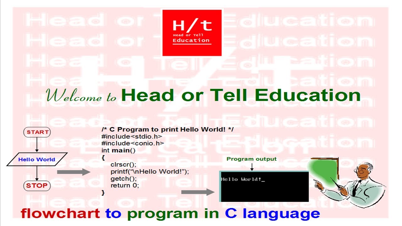 Flowchart to program in C language - YouTube