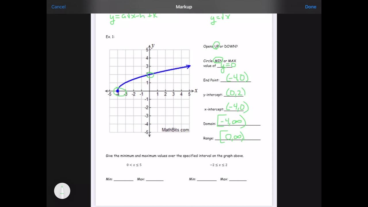 Attributes of Square Root Functions Part 1 - YouTube