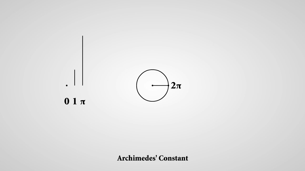 The Beauty of Math Constants Visualized - YouTube