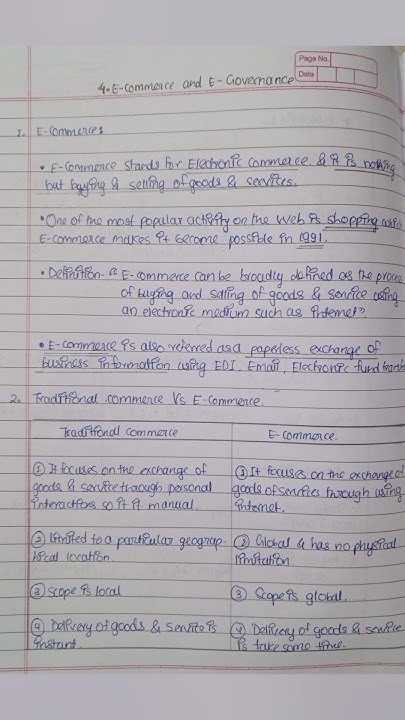Information Technology 12Class Commerce CHP.4.E-Commerce & E-Governance ...