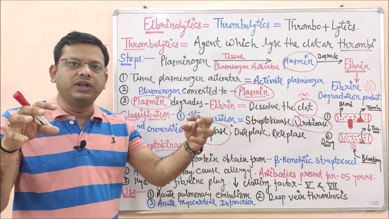 Fibrinolytics or Thrombolytic (Part-01) | Classification & Mechanism of ...