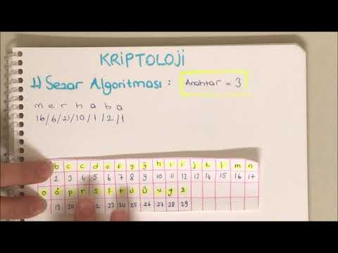 KRİPTOLOJİ - Sezar Algoritması