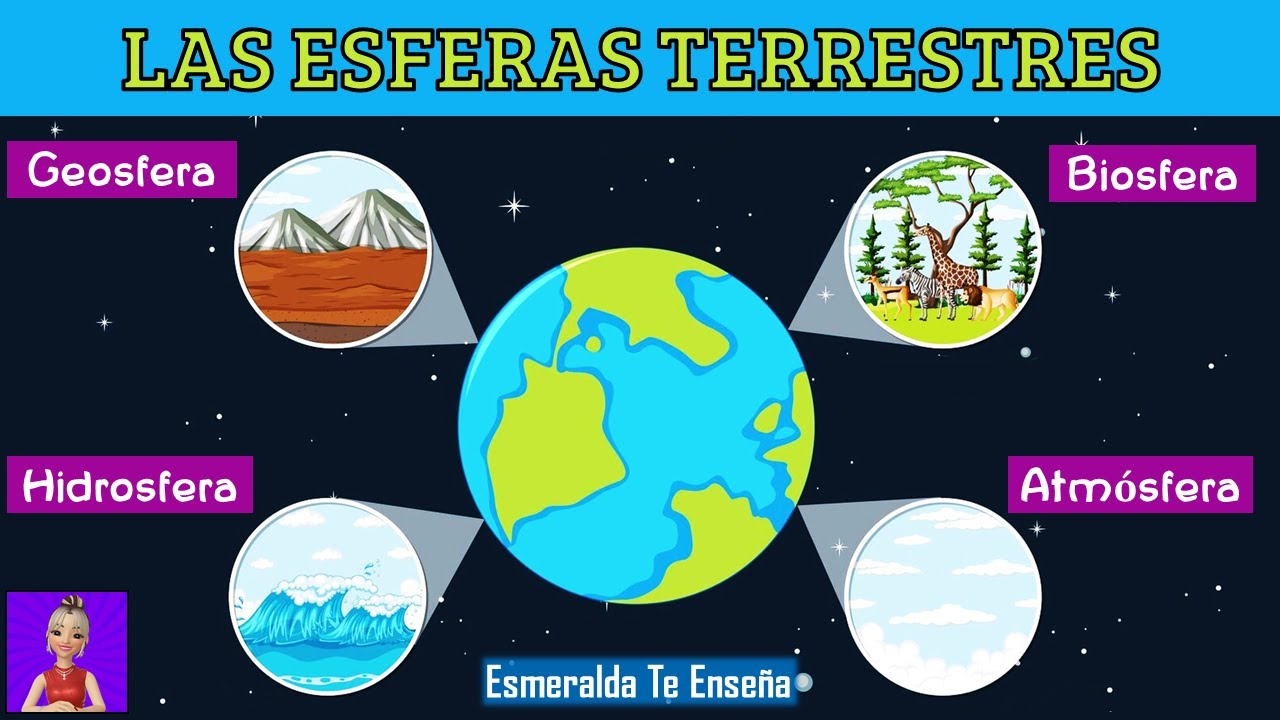 🌍 Las esferas terrestres: Atmósfera, hidrosfera, geosfera y biosfera ...