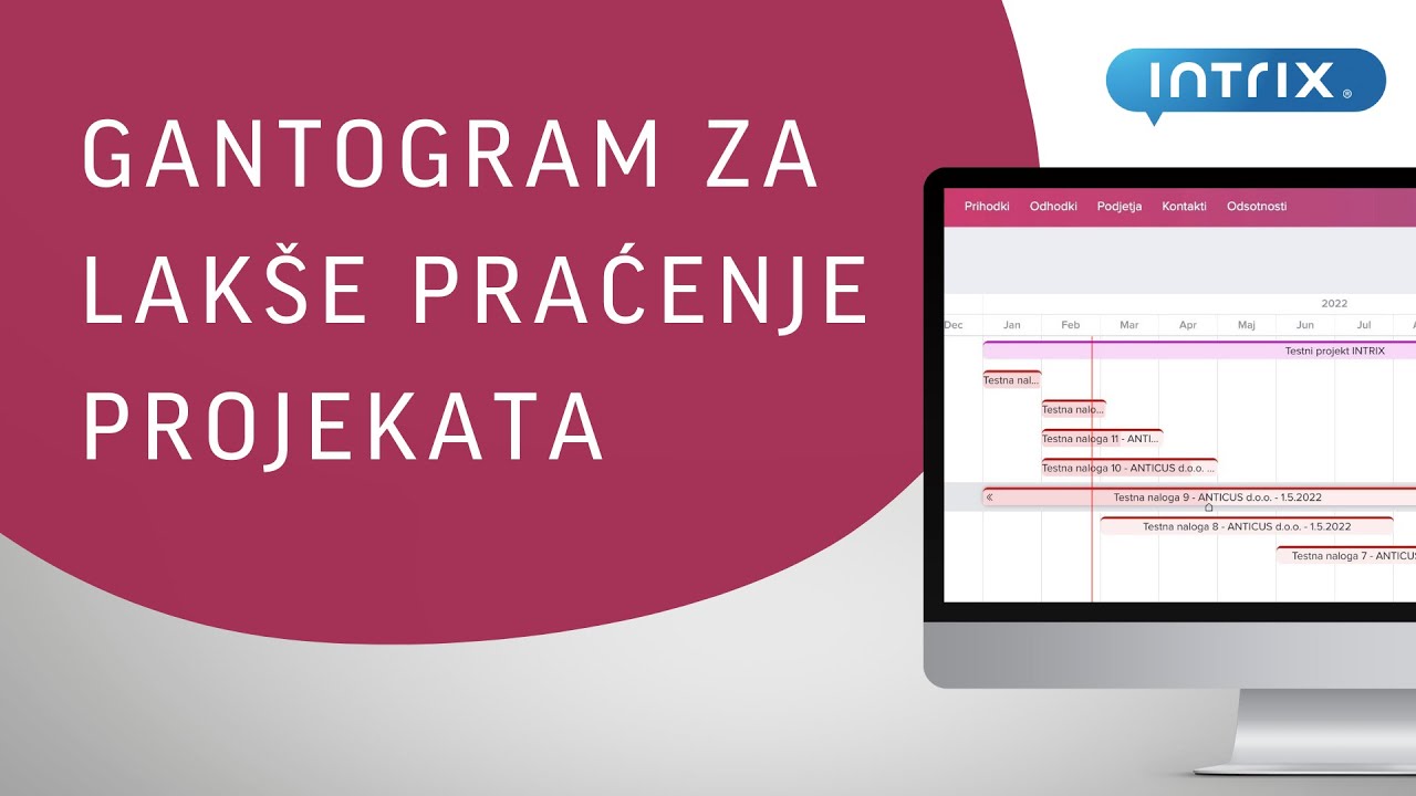Gantogram za učinkovito upravljanje i praćenje projekata na jednom ...