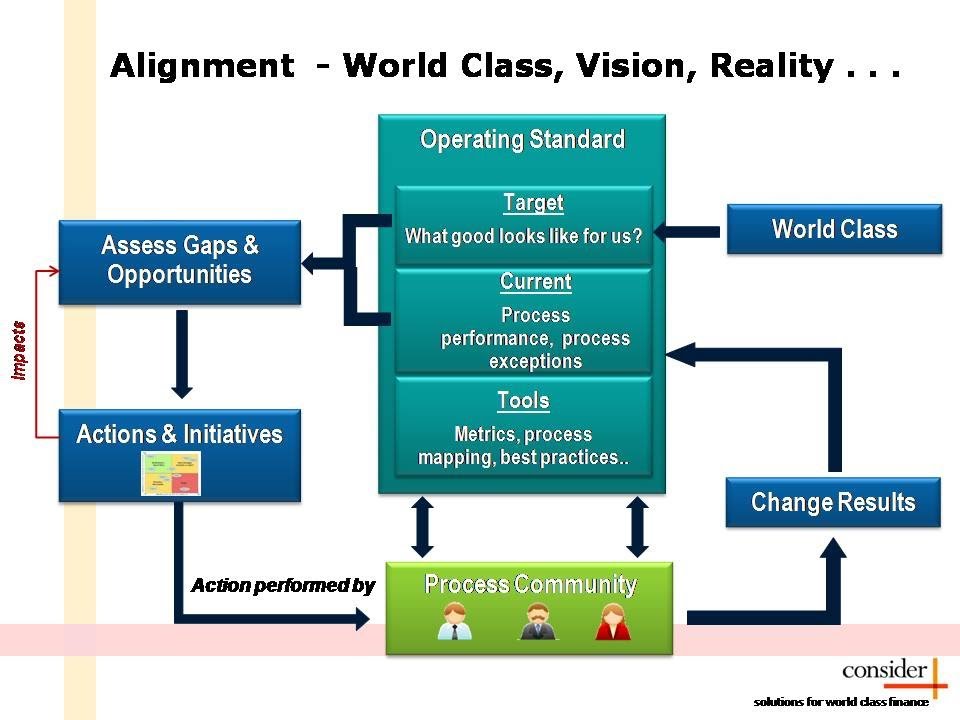 Practicalities in Delivering World Class Finance - YouTube