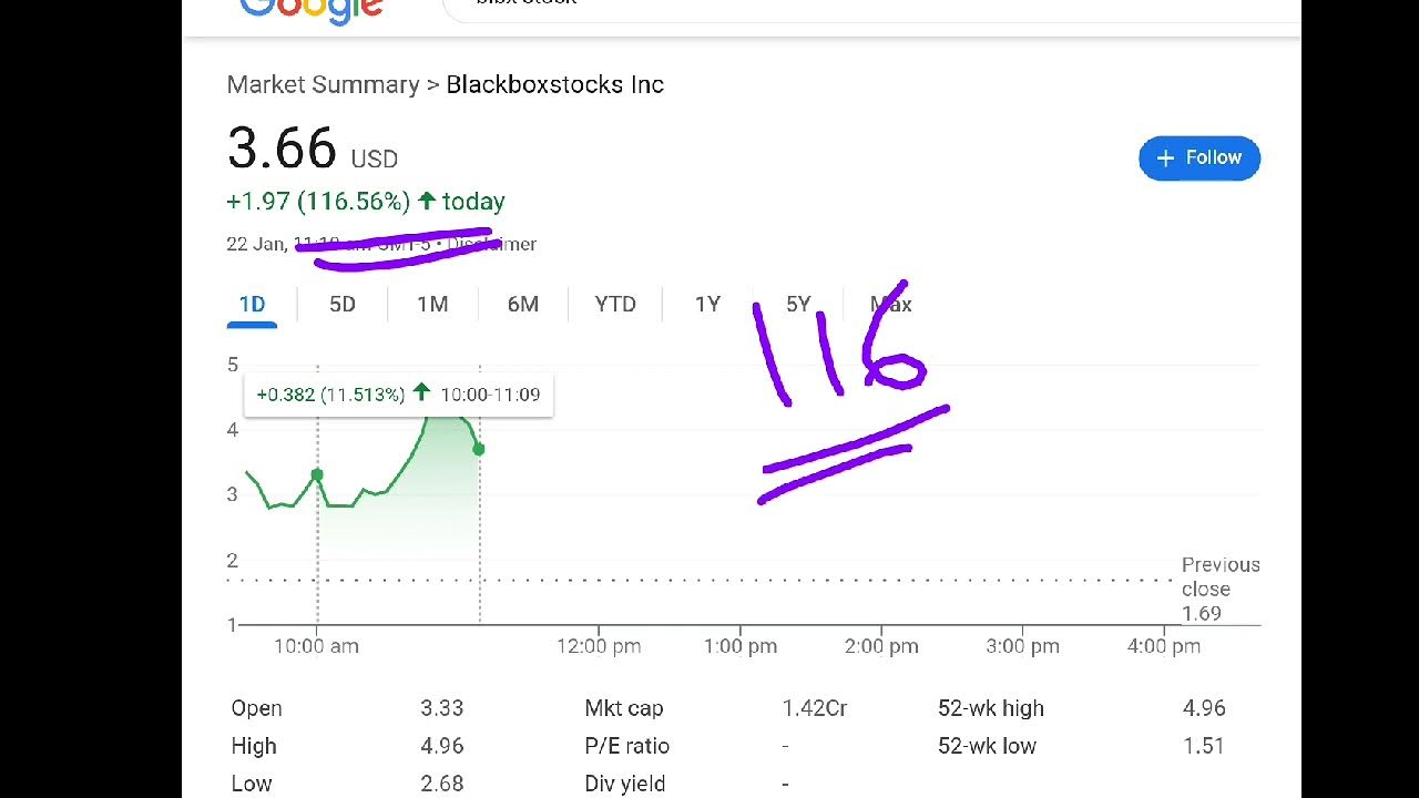 Blackboxstocks, blbx stock analysis buy or sell - YouTube