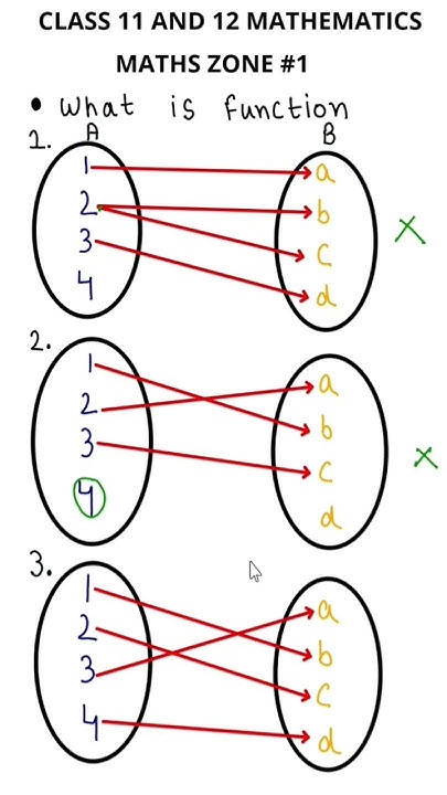 what is a function || What is function in maths|| #mathshorts #shorts ...