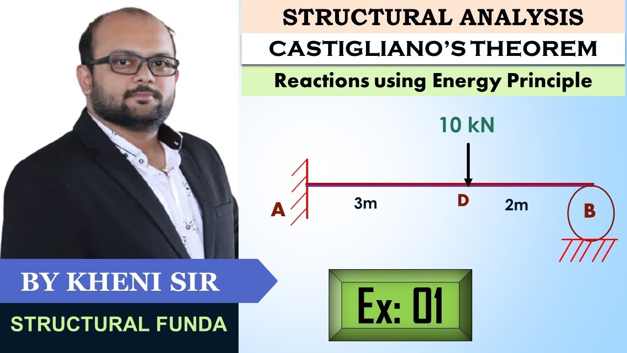 EX 01 | ENERGY PRINCIPLE | PROPPED CANTILEVER BEAM | REACTIONS USING ...