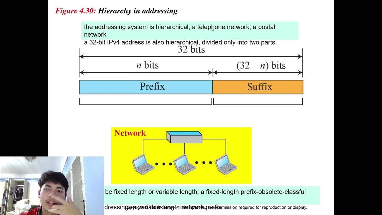 Network Layer - YouTube