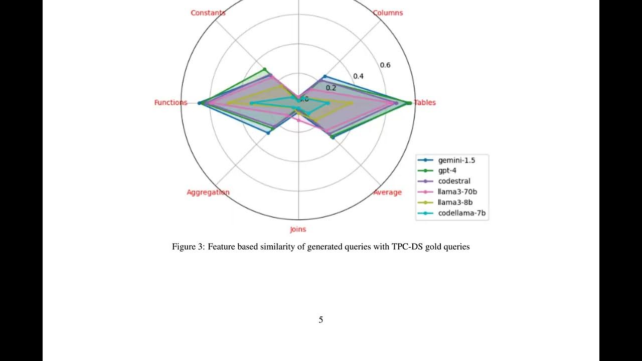 Evaluating LLMs for Text-to-SQL Generation With Complex SQL Workload Limin Ma, Ken Pu, Ying Zhu ...