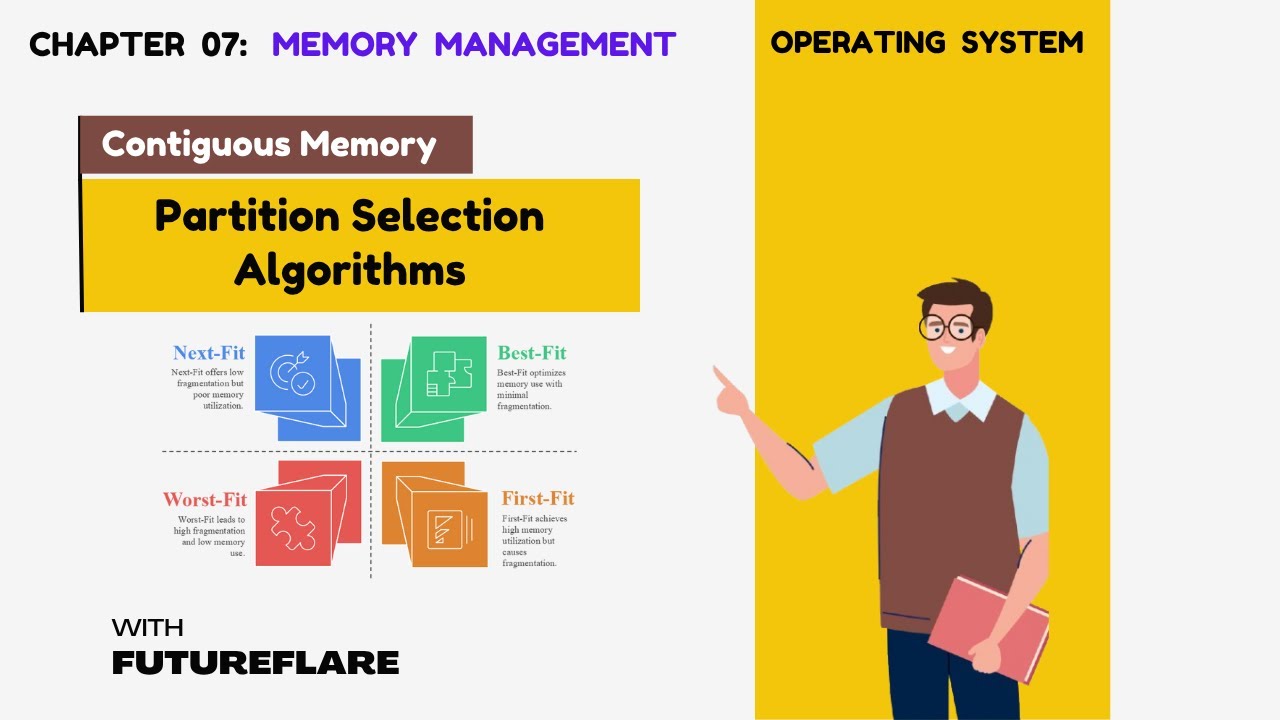 Partition Selection Algorithms in OS | First Fit, Next Fit, Best Fit ...