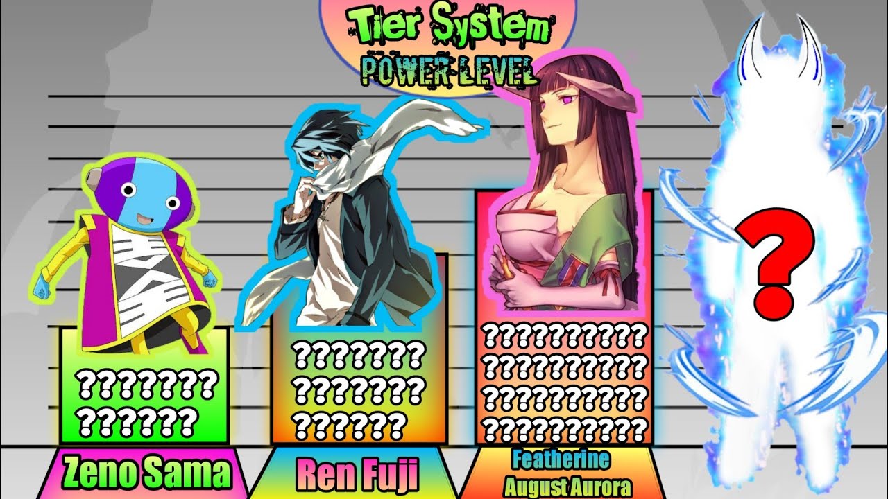 Tier System In Anime - Power Level - YouTube