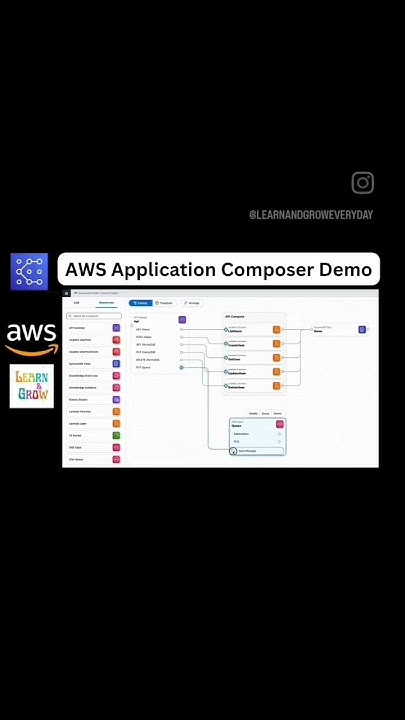 AWS Application Composer #aws #shorts - YouTube