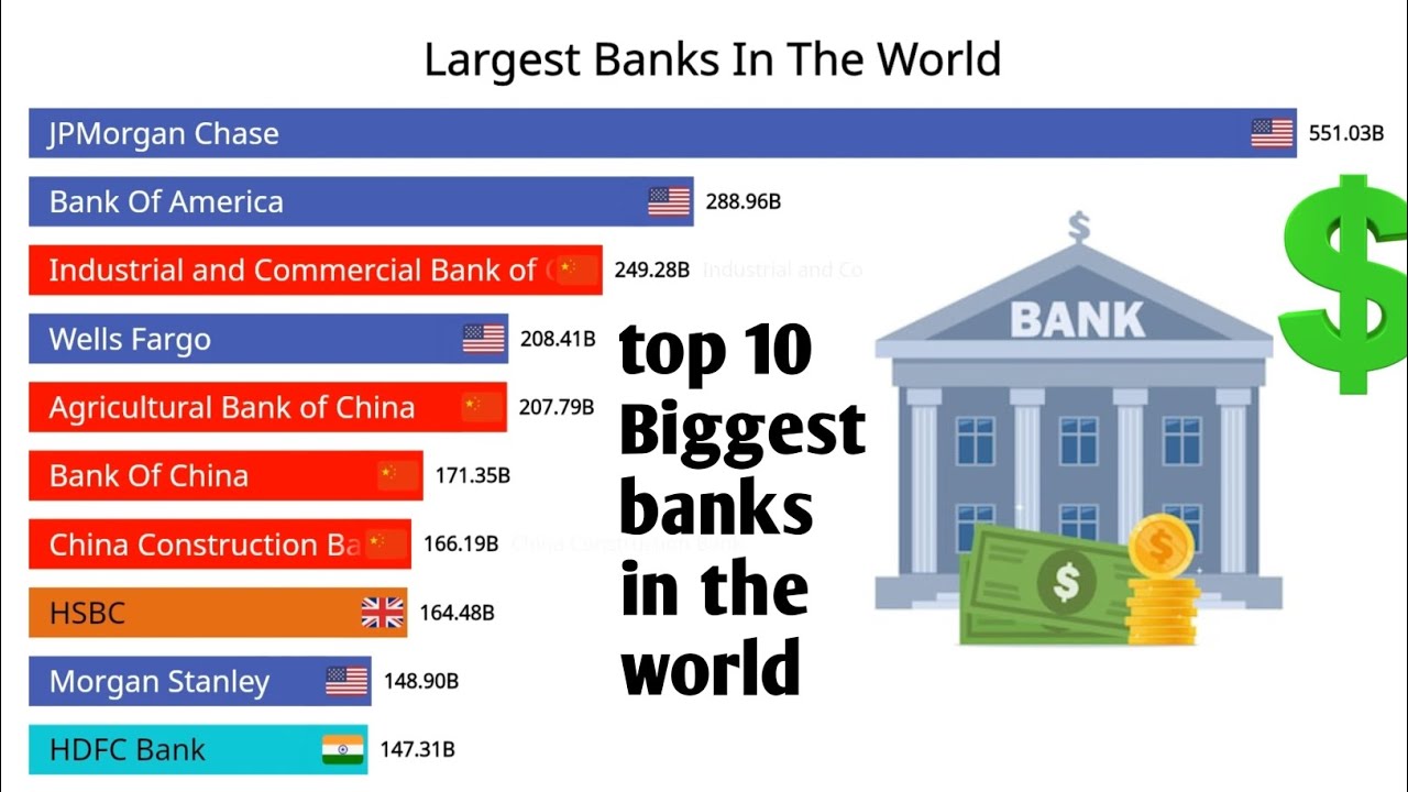 top 10 Largest banks in the world { 2001-2024} / biggest banks in the ...
