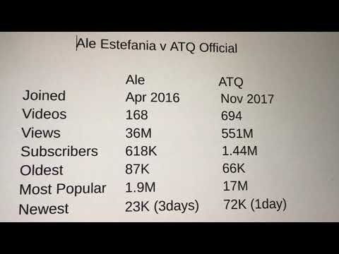 ATQ Official - Miércoles: suscríbase aquí para compartir los ingresos futuros