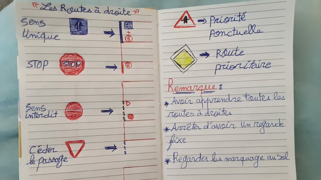 Indices formels et informels - YouTube