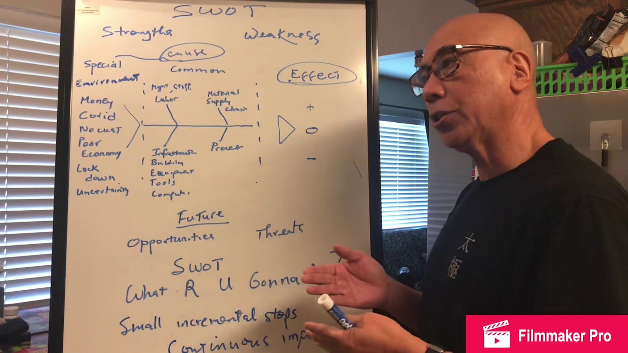 Kaizen Sensei SWOT and the Ishikawa Fishbone Diagram - YouTube