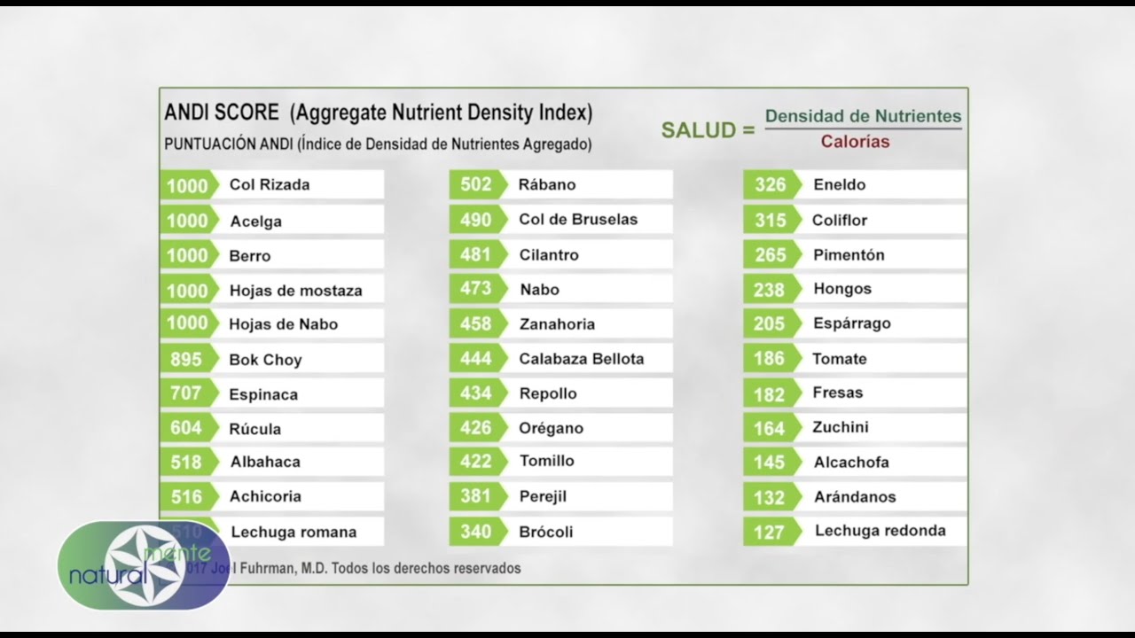 Puntuación ANDI (ANDI Score, Joel Fuhrman) (del capítulo "Nutrientes ...