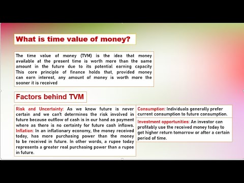 Time value of money (TVM) & Factors behind TVM/Risk and Uncertainty ...