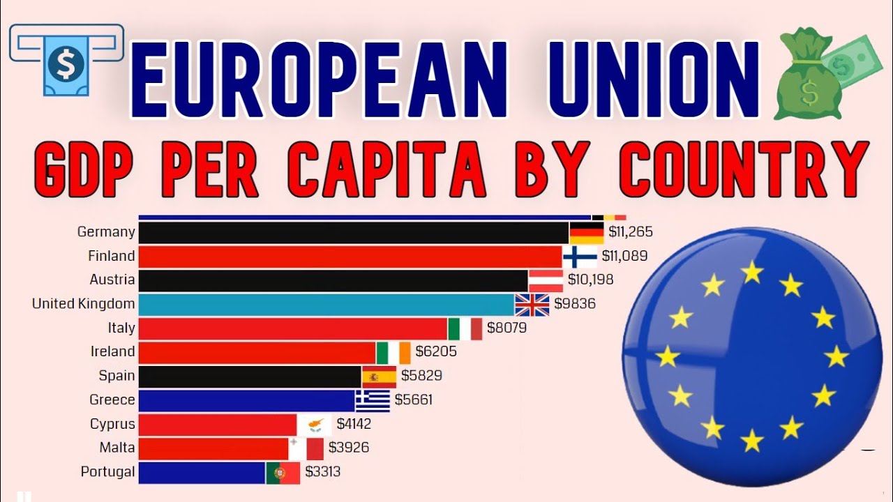 European Union Gdp Value Rate 2022 Per Capita Gdp Structure Gambaran european-union-gdp-value-rate-2022-per-capita-gdp-structure-gambaran
