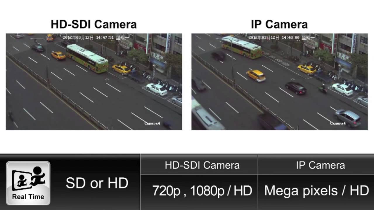 Georgia CCTV 1080p HD SDi from iSite - 1080p cameras over your existing ...