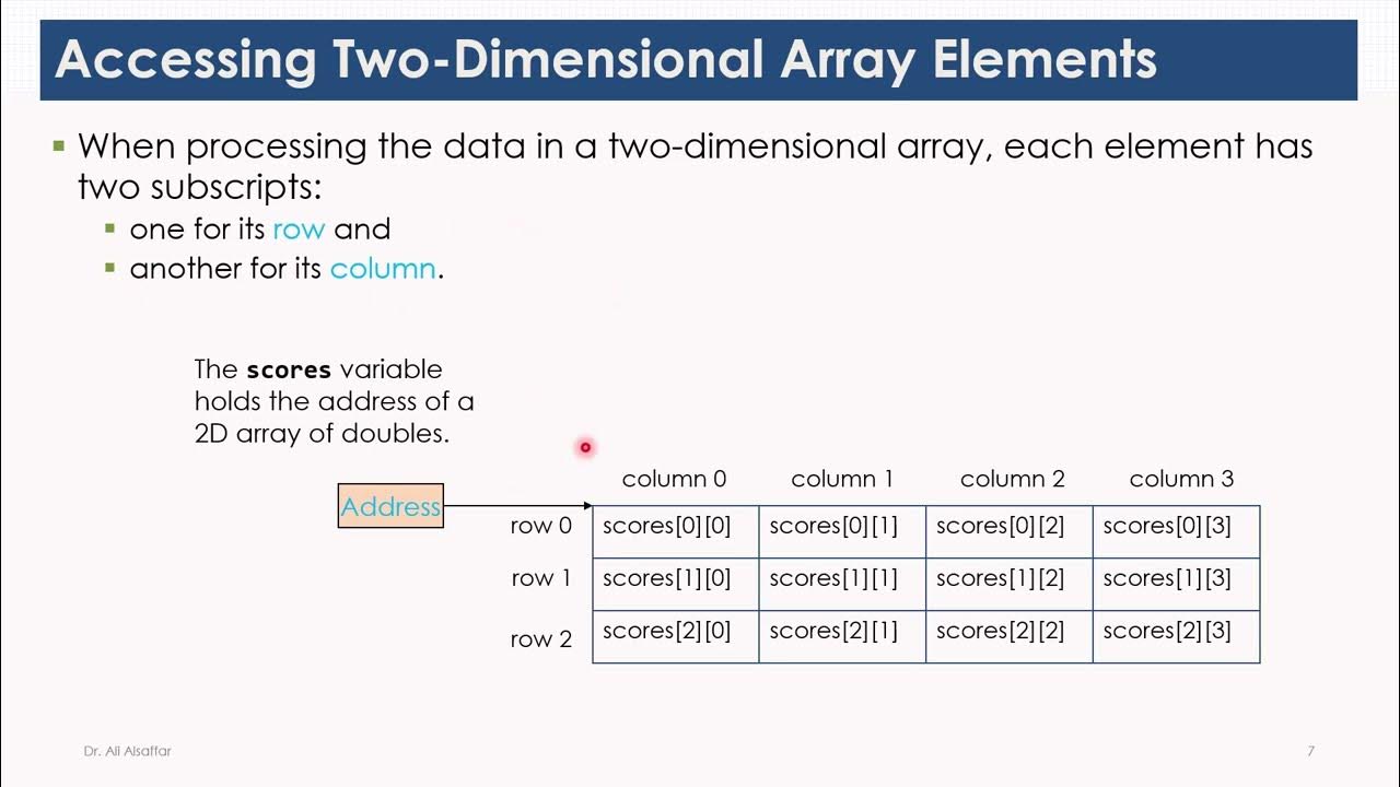 Lecture 97 - Chapter 7 - Two dimensional Arrays - Array 2d - ITCS113 - YouTube