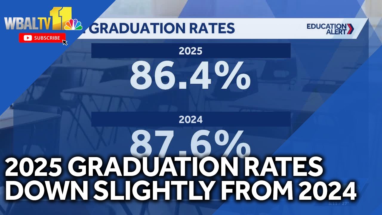 MSDE: Hispanic students' graduation rate down amid ICE actions - YouTube