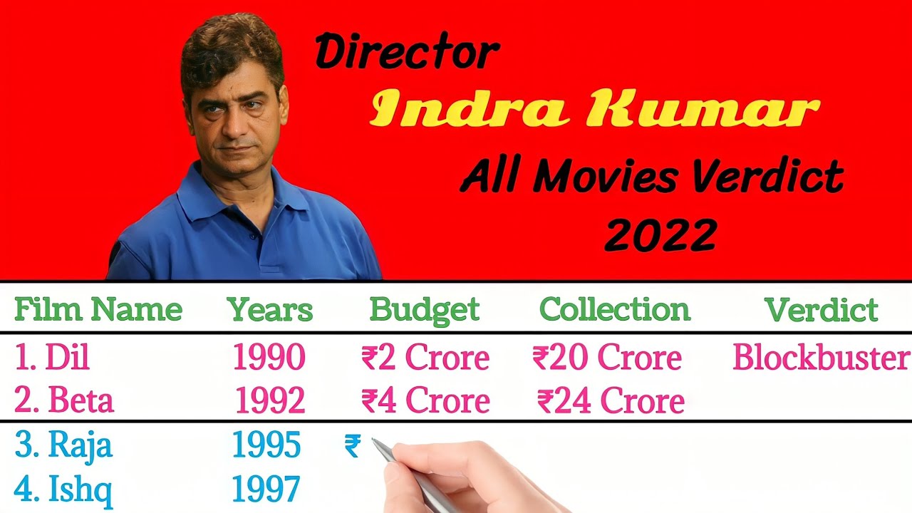 Director Indra Kumar All Movies Verdict 2022 | Indra Kumar All Hit or ...