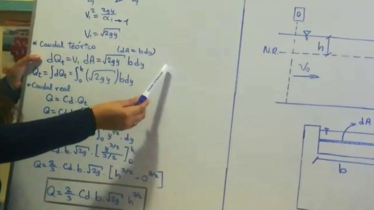 Vertedero rectangular - YouTube