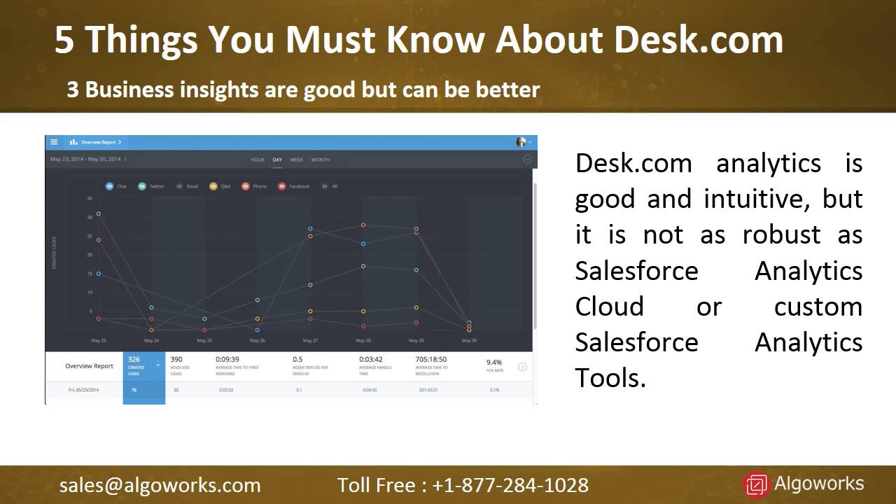 Things You Must Know About Salesforce Desk.com - YouTube
