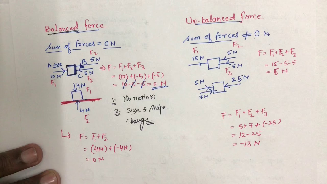 Balanced And Unbalanced Forces|| Difference Between Balanced And ...