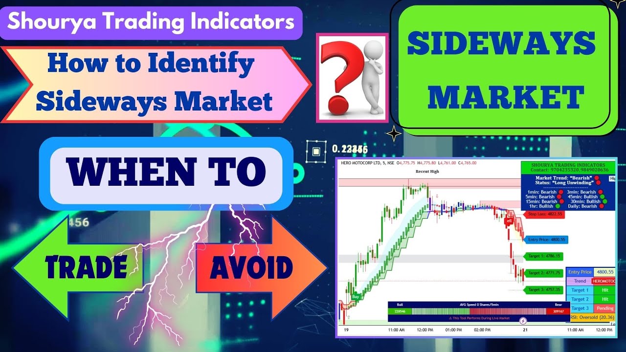 How to identify sideways market | The best Trend and Trend reversal ...