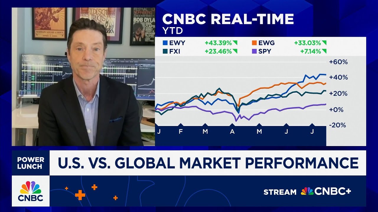 Tim Seymour: Early in a international market bull cycle underpinned by ...